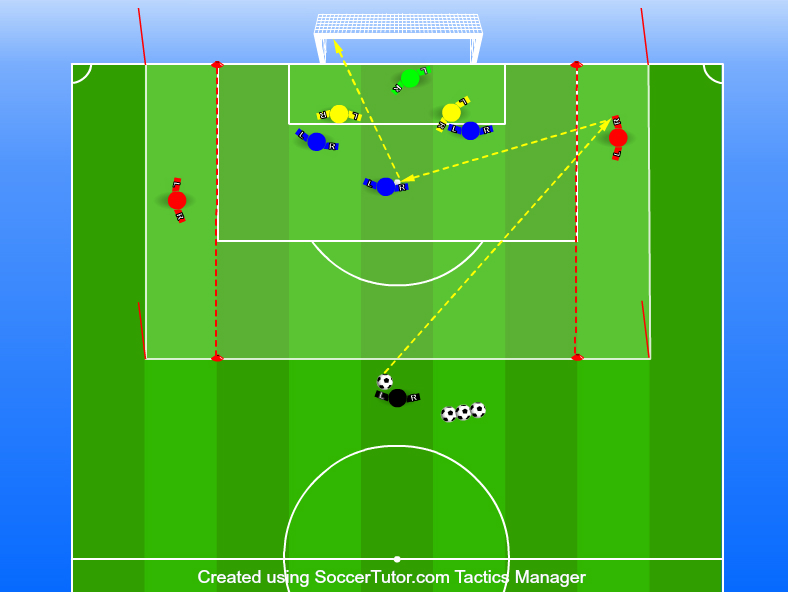 My @SundayShare10 is a 3 against 2 + 2 wide players that plays crosses ...