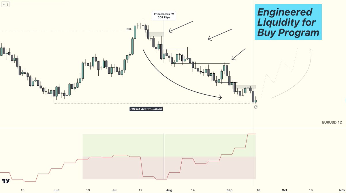 Reality Of Buy & Sell Programs [Buy side of the curve / Sell side of ...
