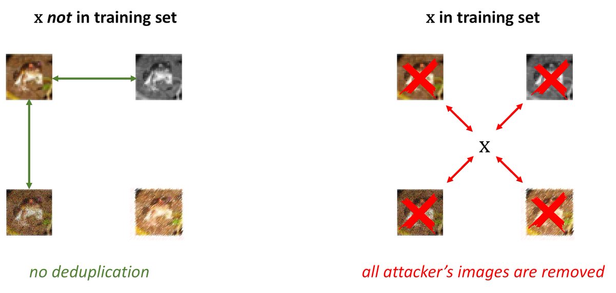 Thread by @florian_tramer on Thread Reader App – Thread Reader App