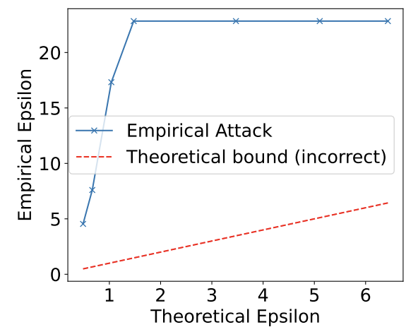 Thread by @florian_tramer on Thread Reader App – Thread Reader App