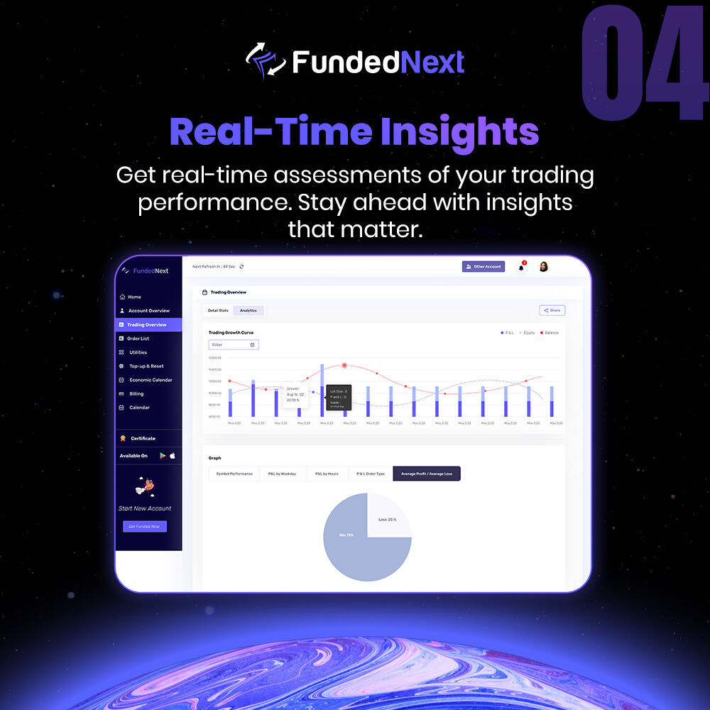 FundedNext claims to be on a mission to change 50 million traders ...