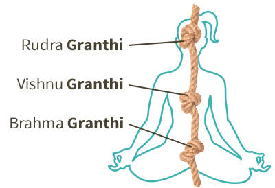 What is the significance of GANAPATHY/VIGNESHWARAN ? #GaneshChaturthi ...