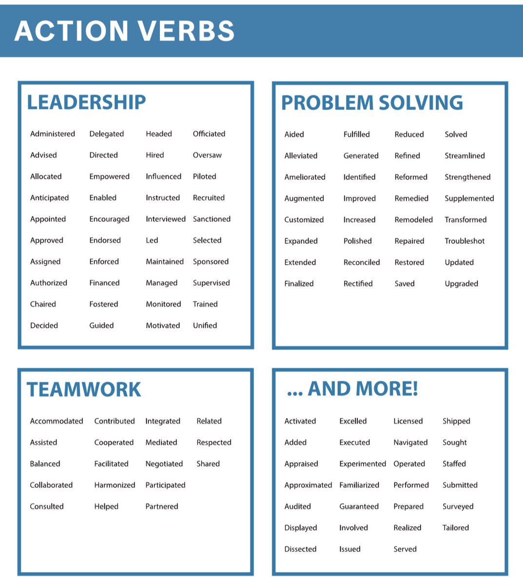 How do I write a good CV? Use active verbs whenever possible. For ...