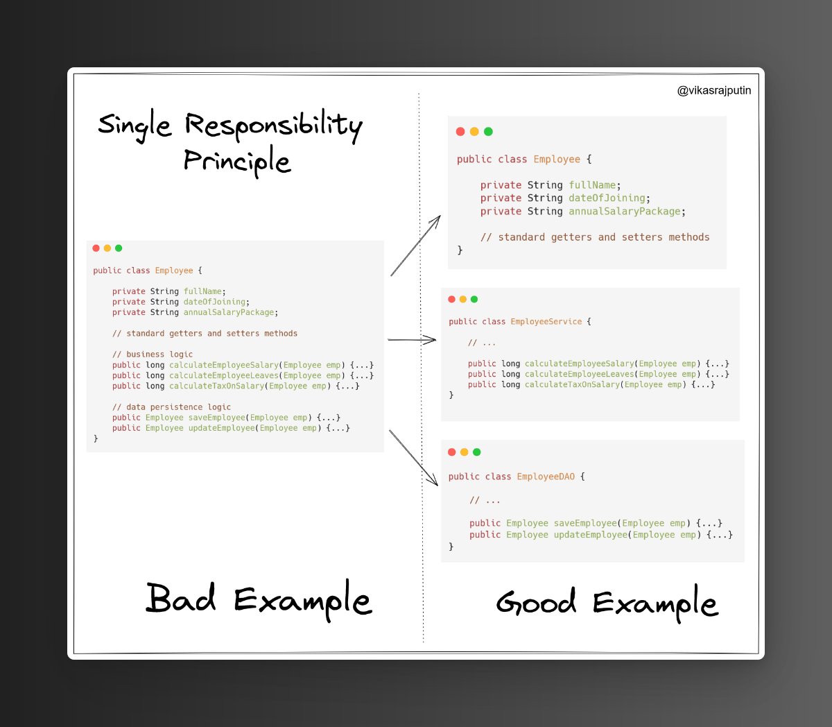 SOLID principle is one of the most important design principles in OOP ...