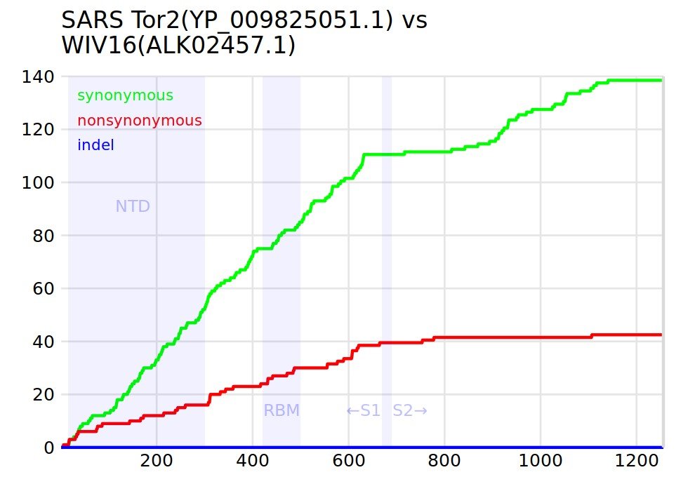 Thread by @breakfast_dogs on Thread Reader App – Thread Reader App