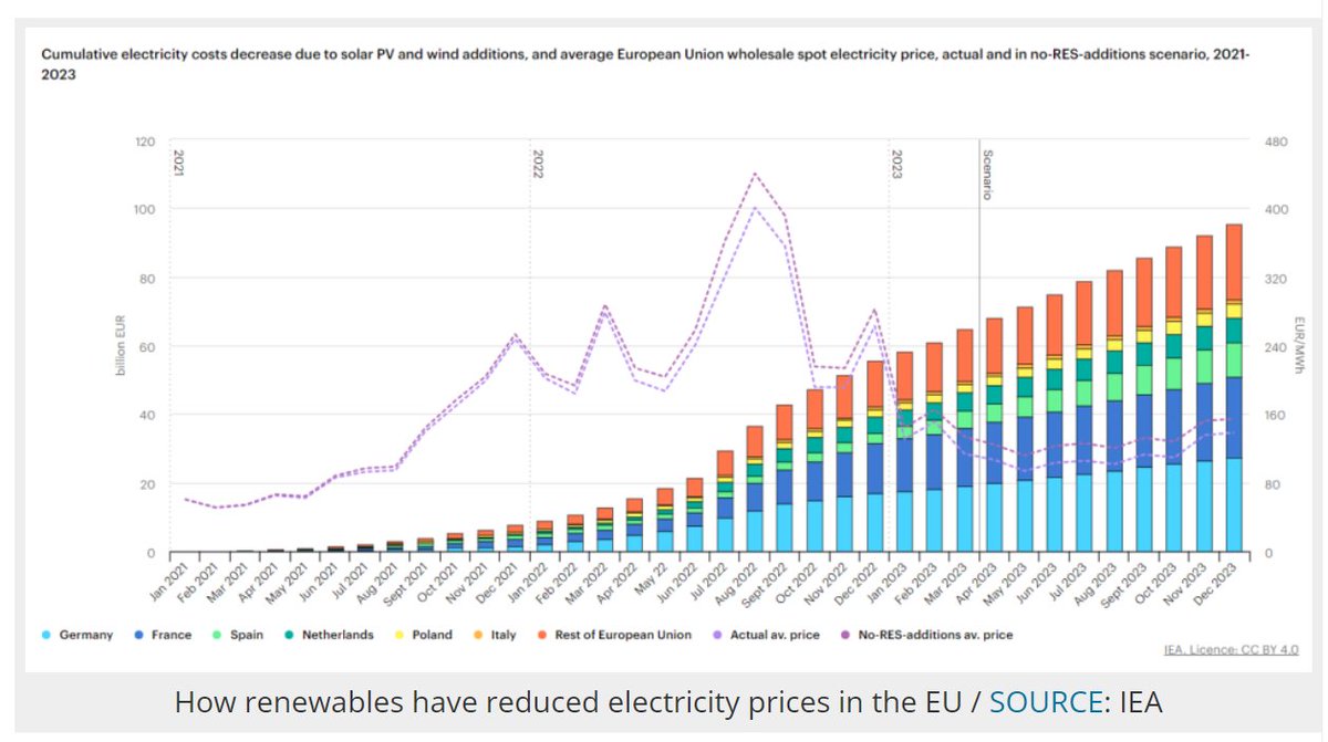 Electrification-Alliance