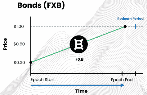 DEFI is still the major role in the next Bull Run 🐂 While $FXS is my ...
