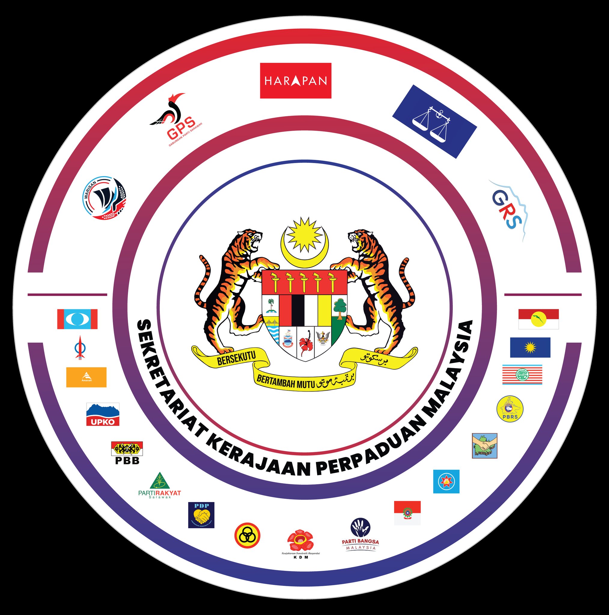 Jabatan Perpaduan Negara Logo Jabatan Perpaduan Negara Integrasi