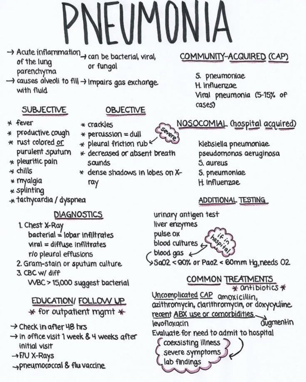 Rust Colored Sputum Tuberculosis Disease