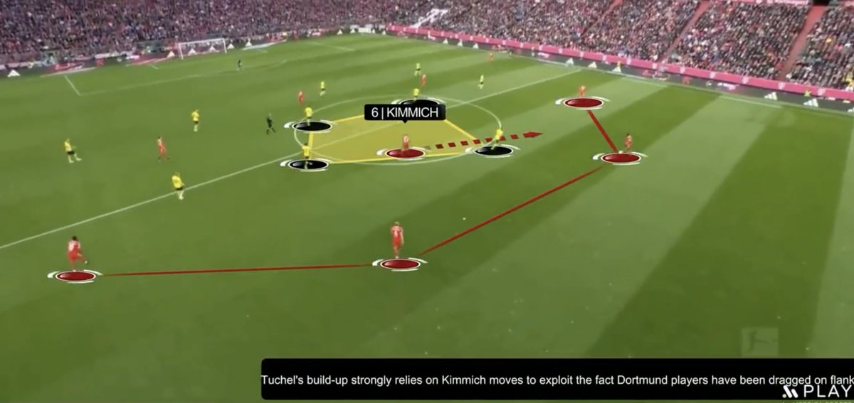 🔍 Tactical FOCUS 🔴⚪️ Bayern München - 🔴⚫️ Bayer Leverkusen Xabi Alonso ...