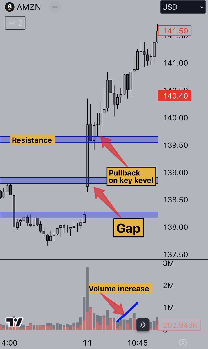 📚 2nd Episode on Trading Tips. You can write in the comments below what ...