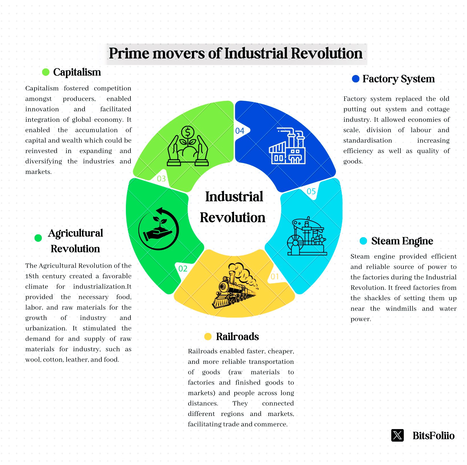 Factory System Industrial Revolution Diagram