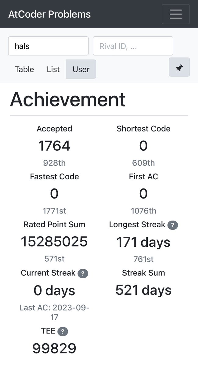 hals(@Hals_AC) - Twilog