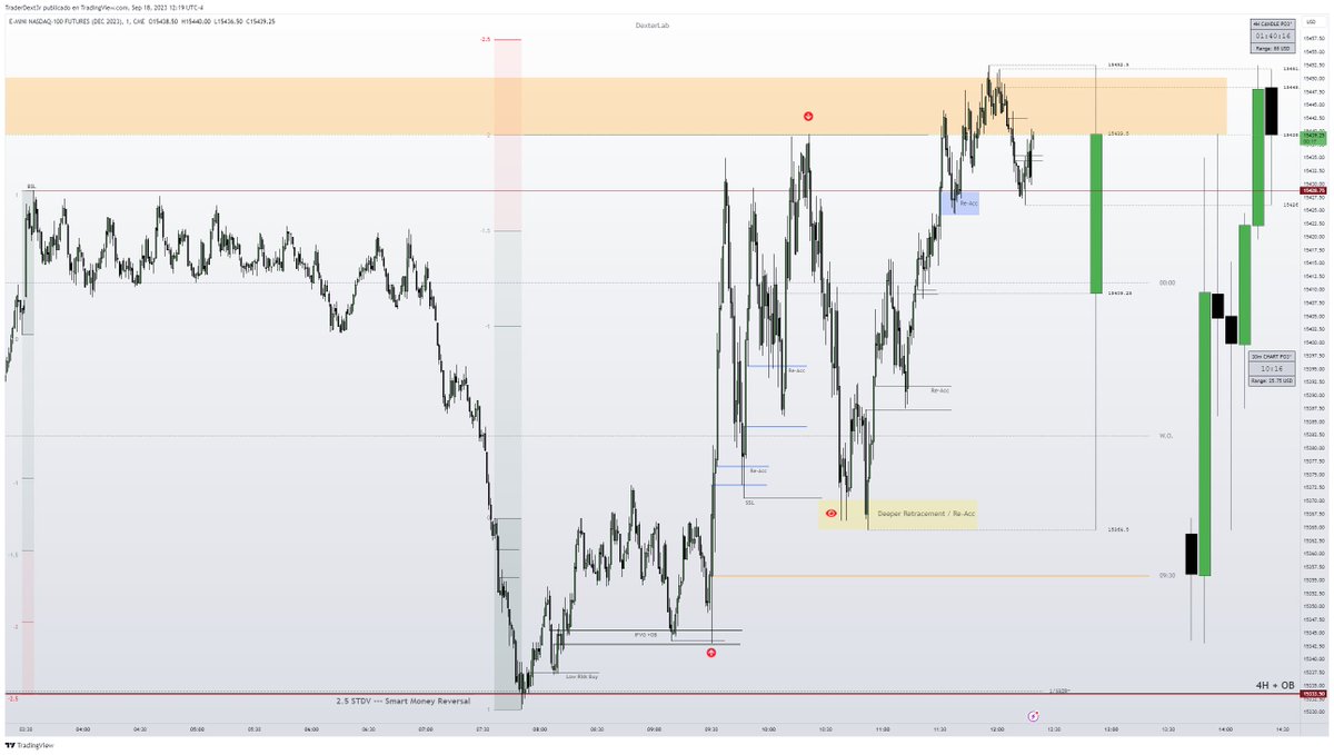 2 types of retracement. - Thread from DexterLab @TraderDext3r - Rattibha