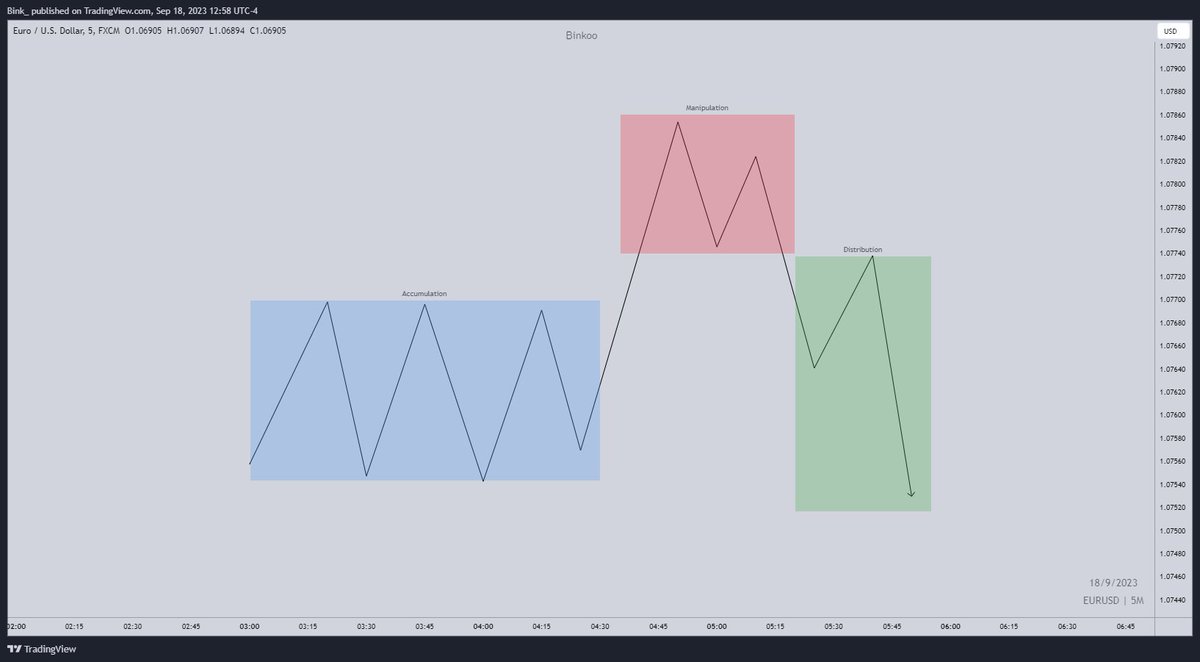 The Power Of Three A basic concept that's powerful and easy to ...