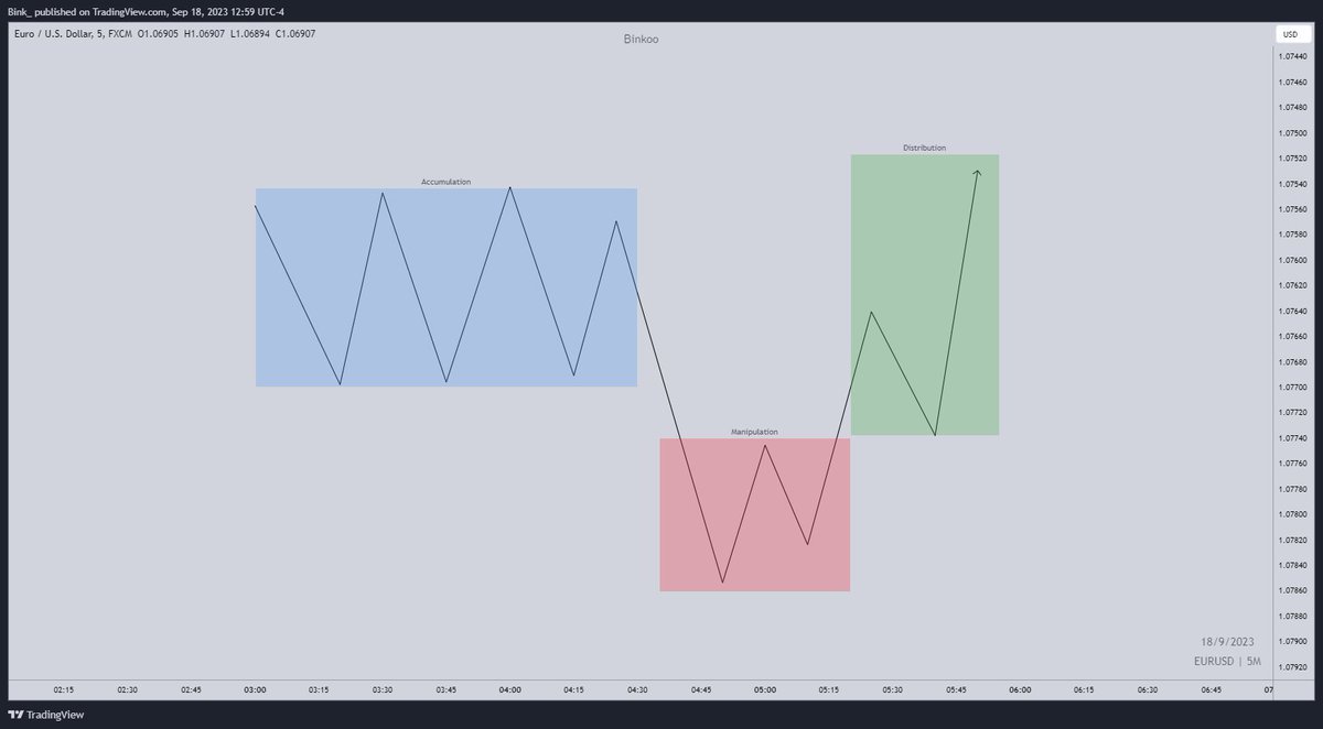 The Power Of Three A basic concept that's powerful and easy to ...