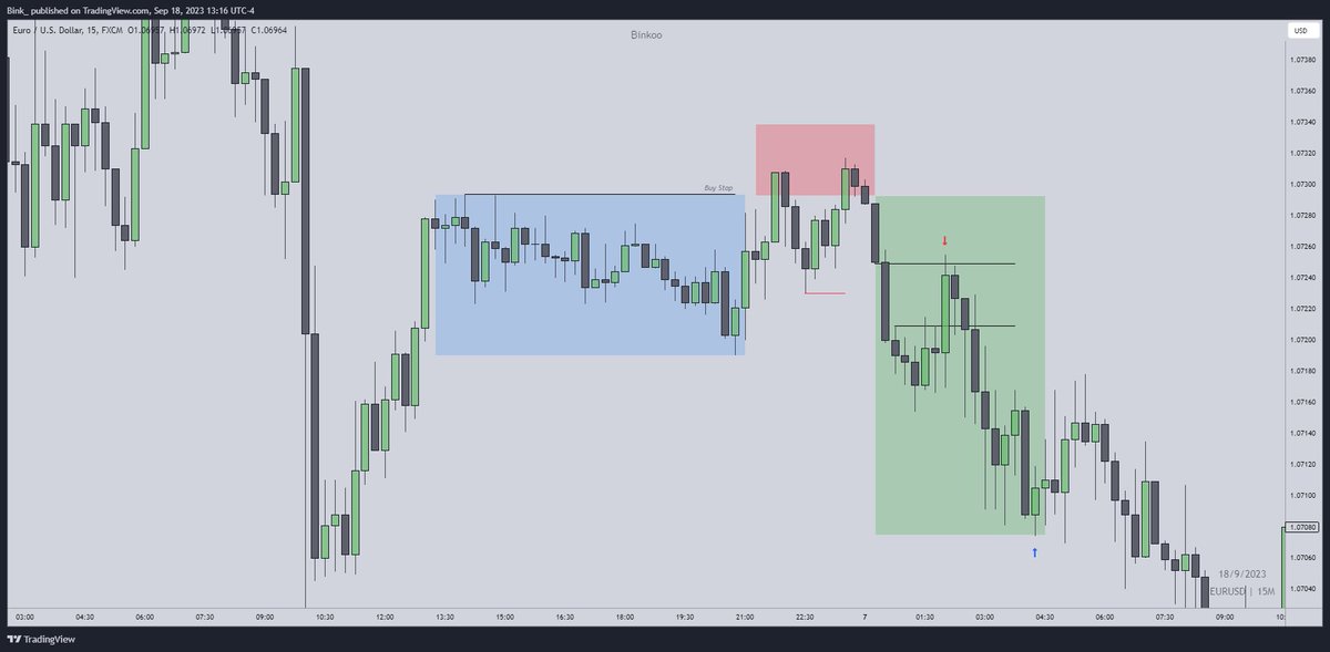 The Power Of Three A basic concept that's powerful and easy to ...