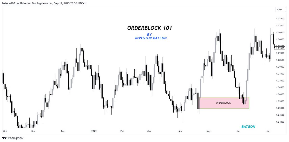 UNDERSTANDING ORDERBLOCKS (A DEEP DIVE INTO THE CONCEPT OF ORDER BLOCKS ...