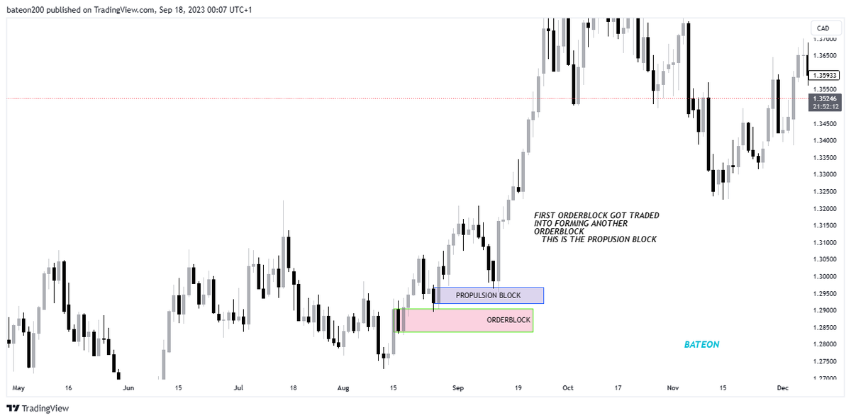 UNDERSTANDING ORDERBLOCKS (A DEEP DIVE INTO THE CONCEPT OF ORDER BLOCKS ...