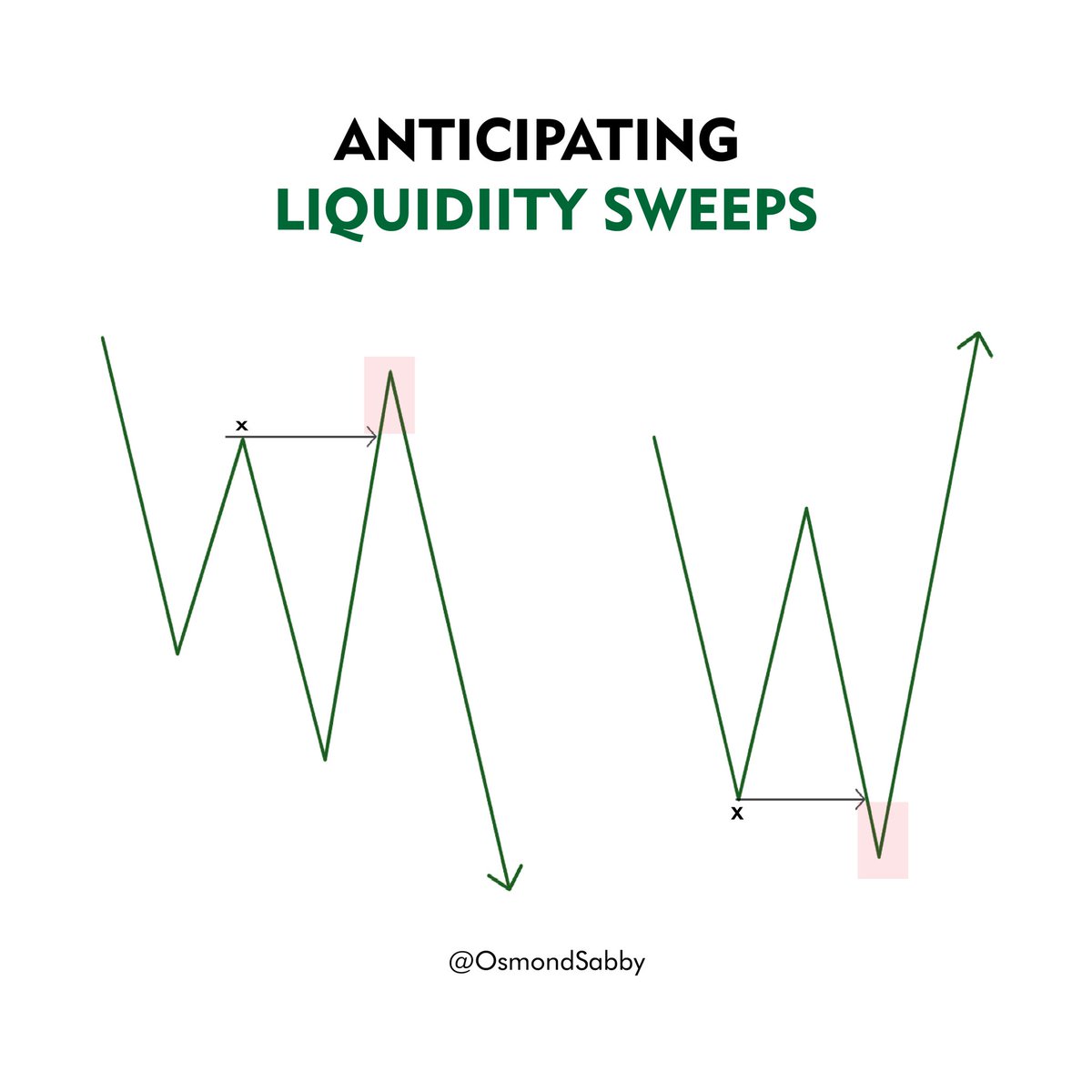 🚨 THIS IS WHY I AM CALLED THE KING OF LIQUIDITY SWEEPS (STOP HUNT KING ...