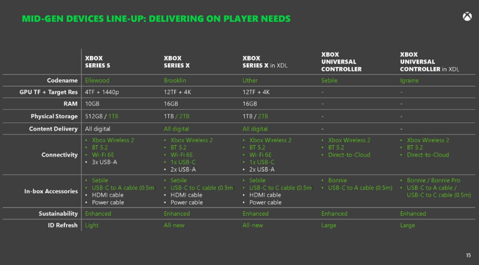 How stark is the comparison between Xbox Series X and the upcoming ... How stark is the comparison between Xbox Series X and the upcoming ...