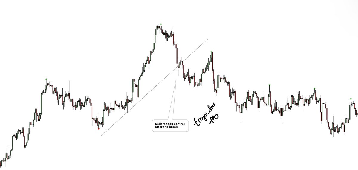 RIMC, explained In this thread, lies the BIGGEST TRADING secret! I will ...