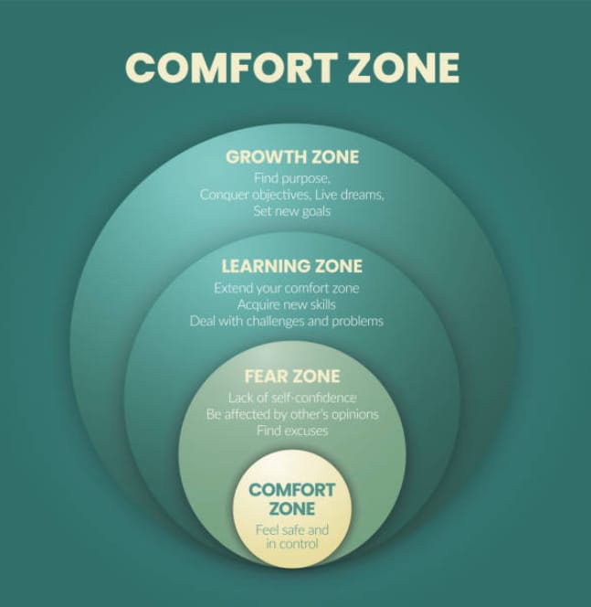 "When Excellence Becomes A Habit, Success Becomes A Lifestyle." ~ Phil ...