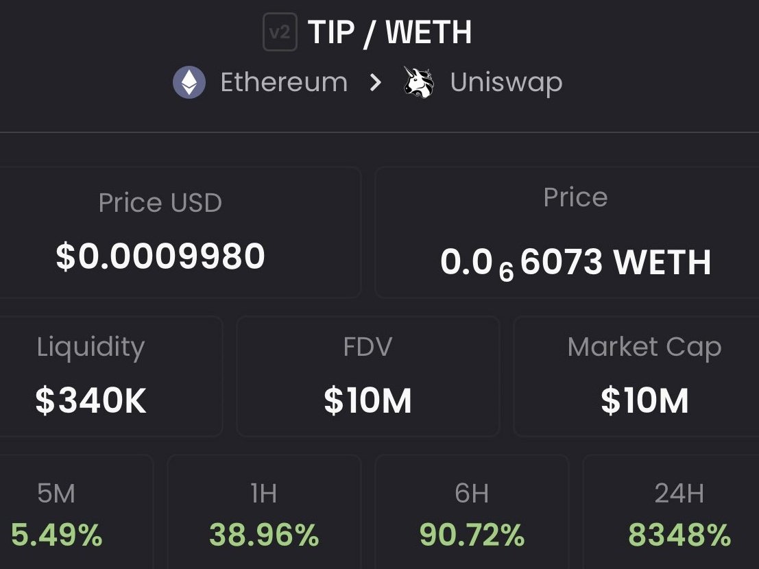 Tip hits $10M mcap 𝐈𝐝𝐨𝐥𝐨 𝐭𝐡𝐚𝐭 𝐟𝐚𝐝𝐞𝐬 $tip 𝐢𝐬 𝐚𝐧 𝐨𝐥𝐨𝐝𝐨 First 1221 Gets ...