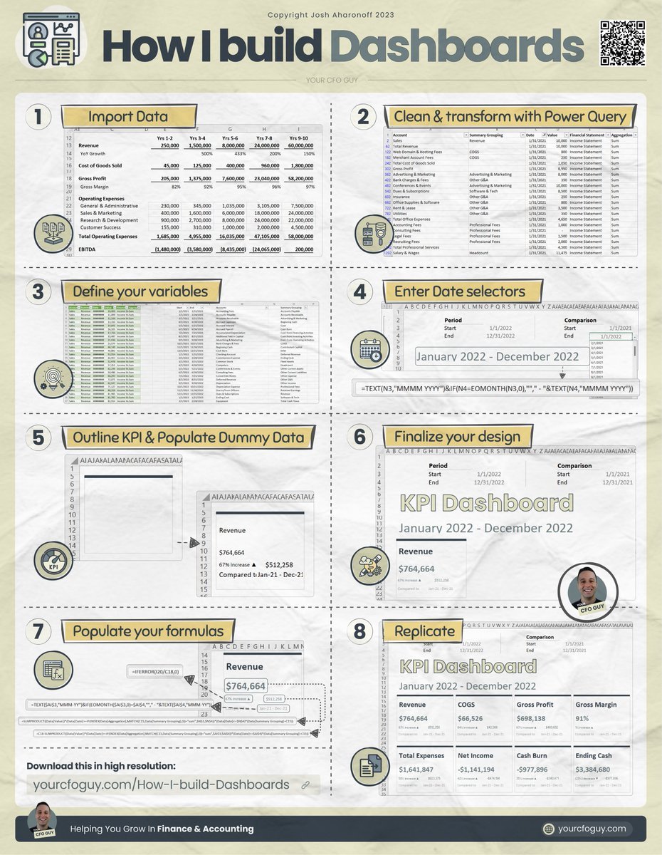 Dashboards are my favorite thing to create in Microsoft Excel... and ...
