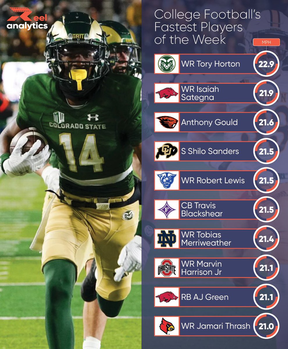 Merriweather was just as fast as Harrison Jr last week.