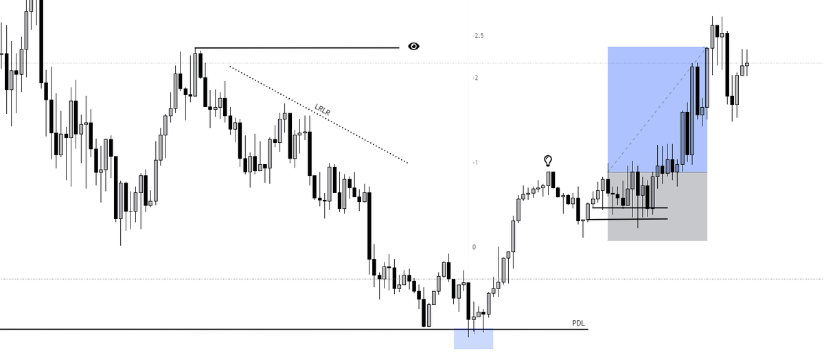 High Resistance Liquidity V Low Resistance Liquidity (HRLR) V (LRLR) A ...