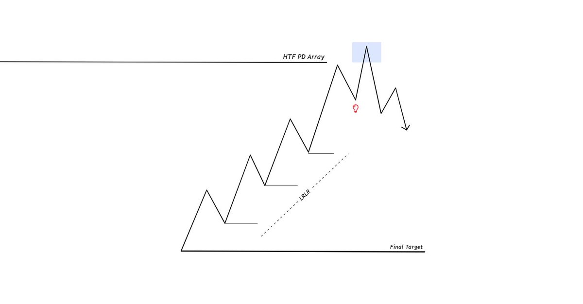 High Resistance Liquidity V Low Resistance Liquidity (HRLR) V (LRLR) A ...