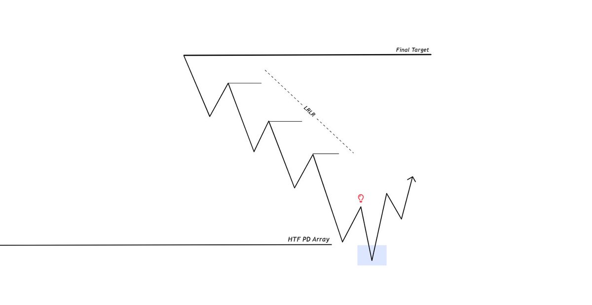 High Resistance Liquidity V Low Resistance Liquidity (HRLR) V (LRLR) A ...