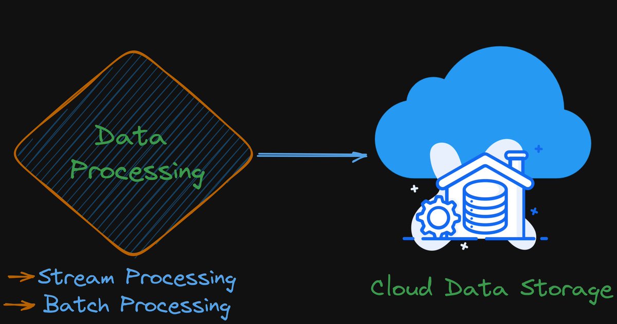 Data processing is not always straightforward Then how is Data ...
