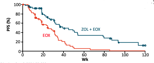 @TumorBoardTues 1/23 #TumorBoardTuesday #GastricCancer #OncTwitter ...