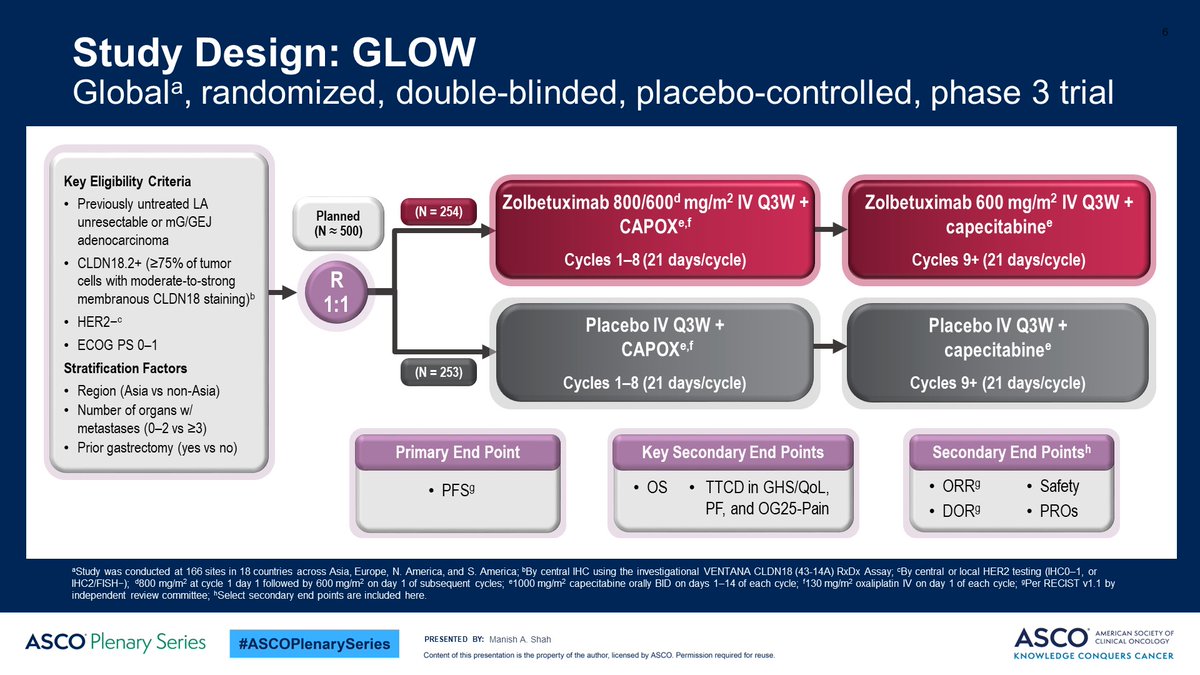 @TumorBoardTues 1/23 #TumorBoardTuesday #GastricCancer #OncTwitter ...