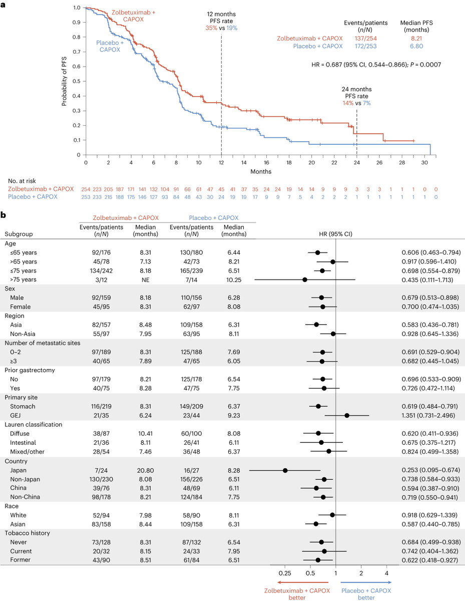 @TumorBoardTues 1/23 #TumorBoardTuesday #GastricCancer #OncTwitter ...