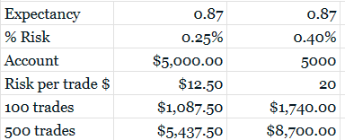 The holy grail of trading Due to the fact that there is no edge that ...