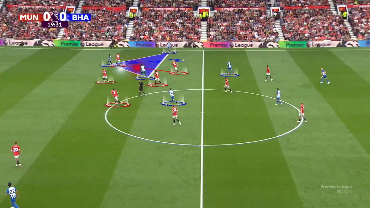 How Roberto De Zerbi's Brighton dominated Old Trafford. Brighton ...