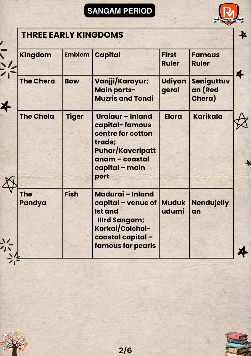 🌟 The Glorious Era of Sangam: Where Poetry, Culture, and Empires ...