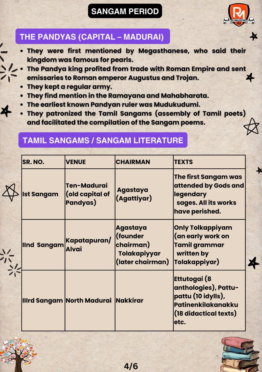 🌟 The Glorious Era of Sangam: Where Poetry, Culture, and Empires ...