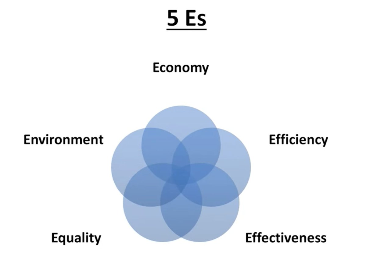 Sharing some simple to make diagrams for UPSC Answer Writing. Use them ...