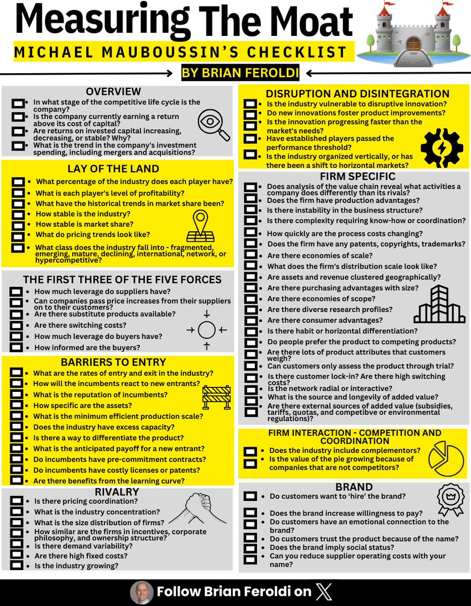 Buffett. Munger. Fisher. Each of these super-investors uses investing ...