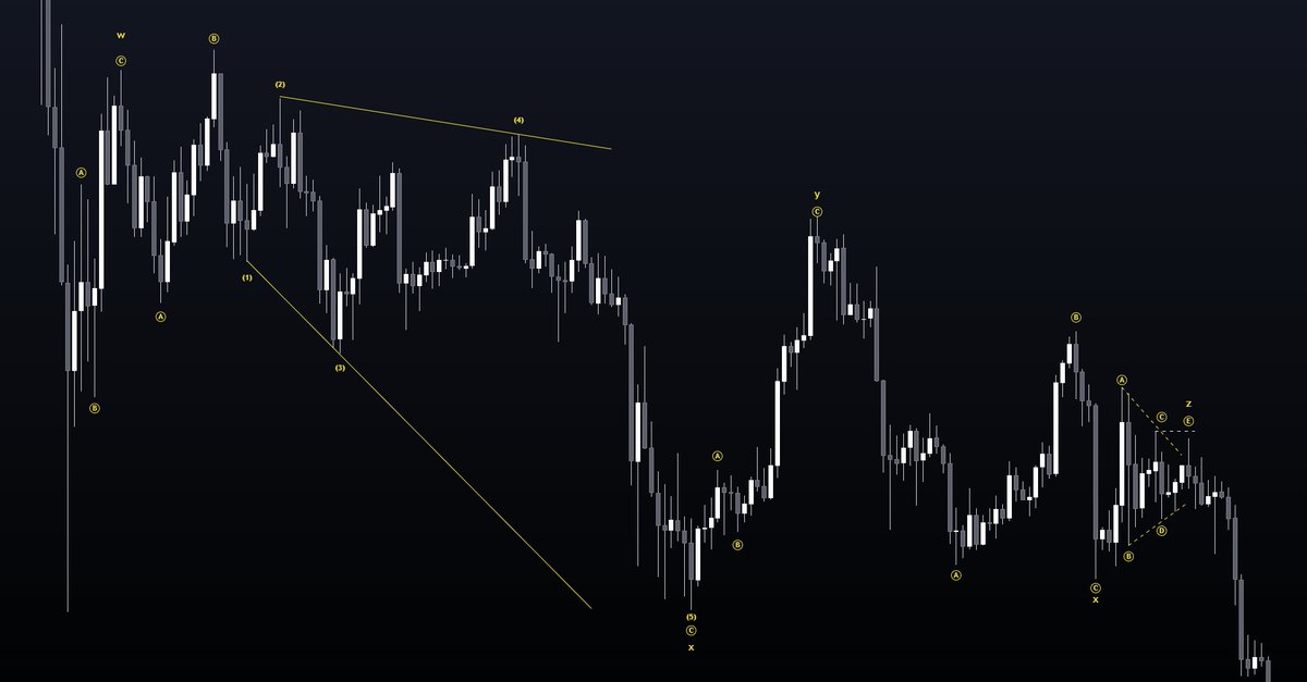🌊 Elliott Wave DOUBLE & TRIPLE COMBOS 🌊 In today's thread, we'll be ...