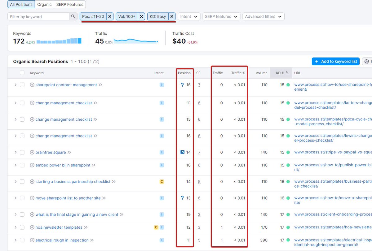 Stop publishing NEW content! Most leads I talk to have 100+ blog posts ...