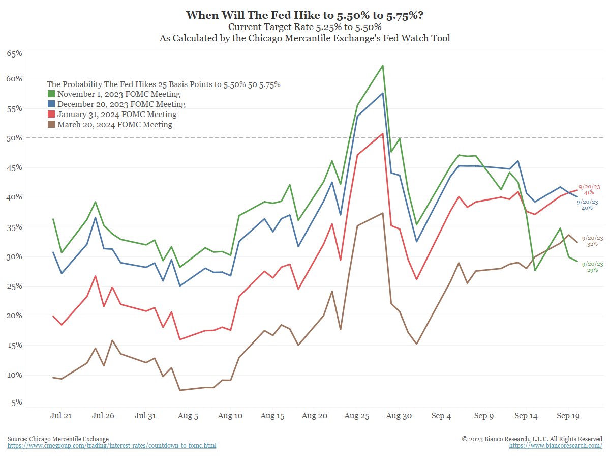 1/6 What to expect when you're expecting a FOMC meeting. 🧵 Regarding ...