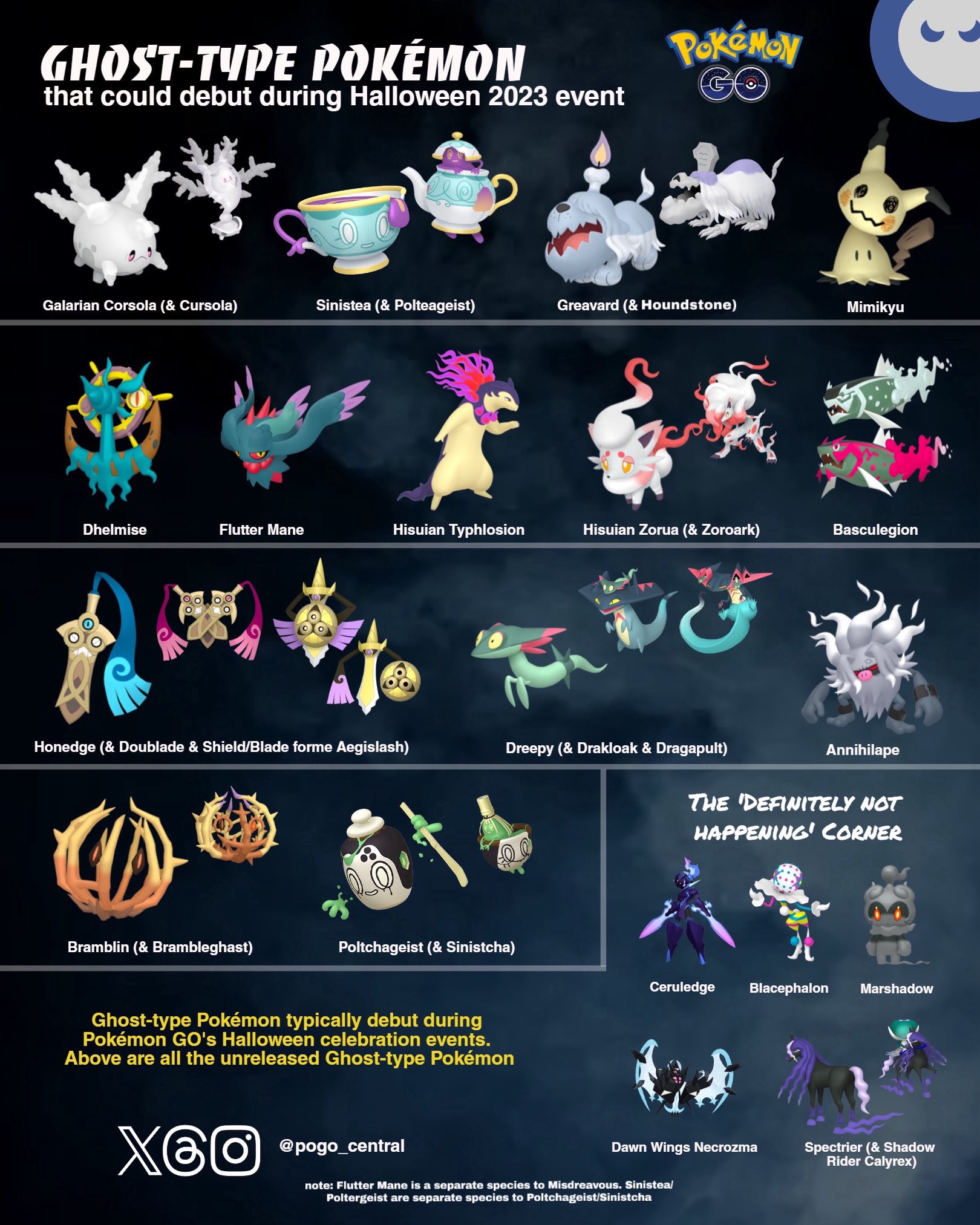 Ghost Type Pokemon How To Get Annihilape In Pokémon Go | Polygon