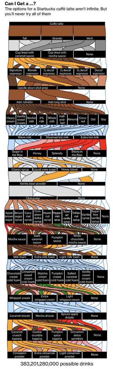 Trung Phan's Threads – Thread Reader App