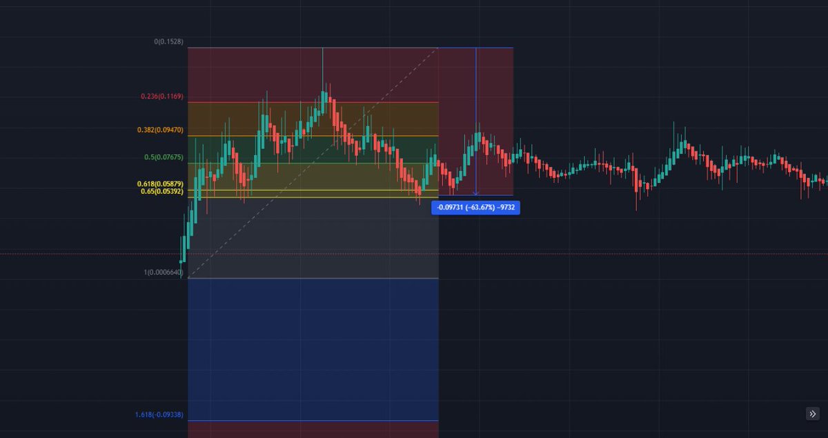 The Ultimate Memecoin Trading Guide Put together a massive thread that covers all the tricks ...