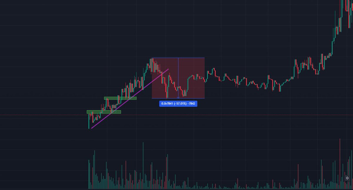 The Ultimate Memecoin Trading Guide Put together a massive thread that covers all the tricks ...